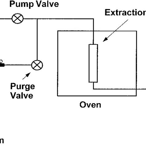 Pdf Accelerated Solvent Extraction A Technique For Sample Preparation