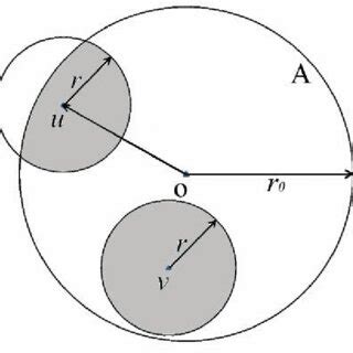 Border Effects In Circular Area Download Scientific Diagram