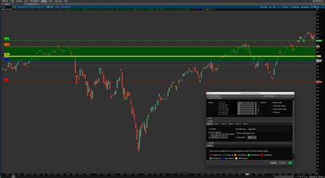 Big Levels Indicator Plot Higher Timeframe Open High Low And Close Ohlc Levels On Lower