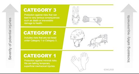 PPE Basics Do You Understand PPE EDELRID