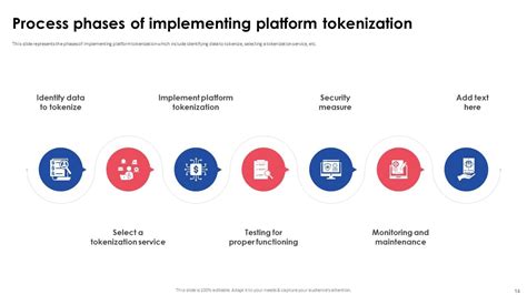 Implementing Effective Tokenization Strategies Powerpoint Presentation