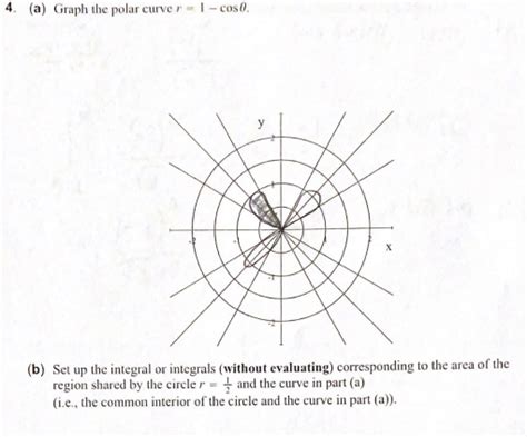 Solved a Graph the polar curve r cosθ b Set up the Chegg com