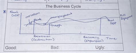 Econ Flashcards Quizlet