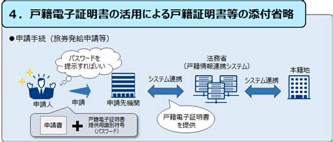 戸籍電子証明書提供用識別符号について令和6年3月1日から開始 北海道江別市公式ホームページ