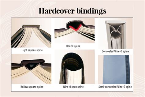 Different Book Binding Types