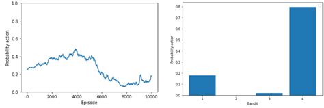 Entropy Regularized Reinforcement Learning Explained Towards Data Science