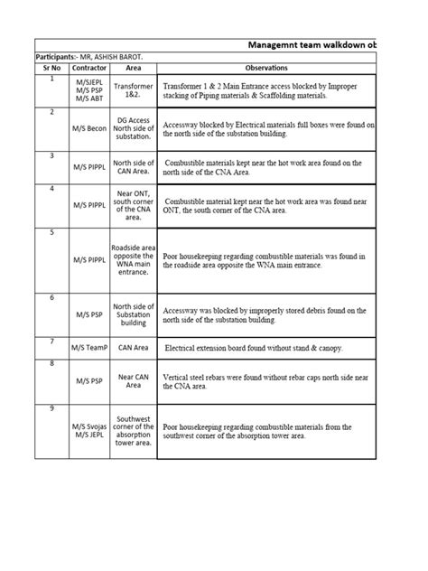 Safety Observation 30032024 Pdf Safety Observation 30032024 Pdf