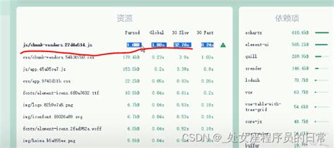 Vue项目优化——webpack的externals的理解vue Externals Csdn博客