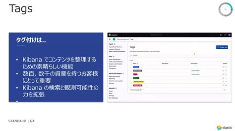 Elastic Stackandcloud711updates Summary Ppt