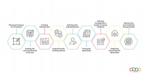 Low Code Automation Explained Everything A Business Needs To Know