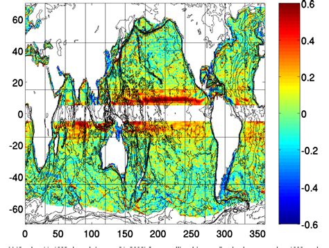 Figure 1 From Zonal Versus Meridional Velocity Variance In Satellite