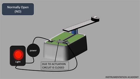 What Is A Limit Switch Working Of A Limit Switch Types Of Limit Switch Instrumentation Academy