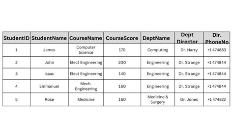 database normalization in simple terms 1st 2nd and 3rd normal forms