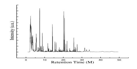 Ft Ir Spectrum Of Polypropylene Raw Standard Plastic Download Scientific Diagram