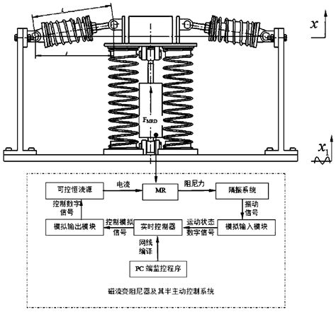 Semi Active Control Quasi Zero Stiffness Vibration Isolation System Eureka Patsnap Develop