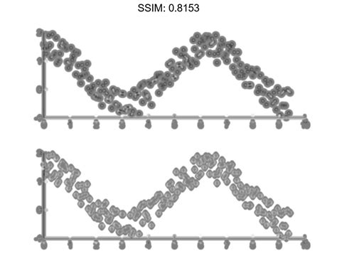Matlab Scatter Plotly Graphing Library For Matlab® Plotly
