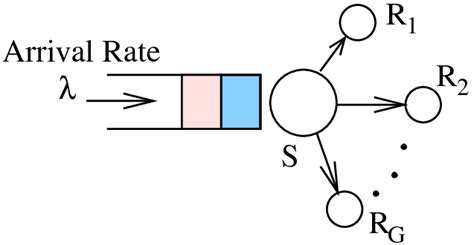 Figure Shows An Isolated MAC Layer Multicast Session The Packets Download Scientific Diagram