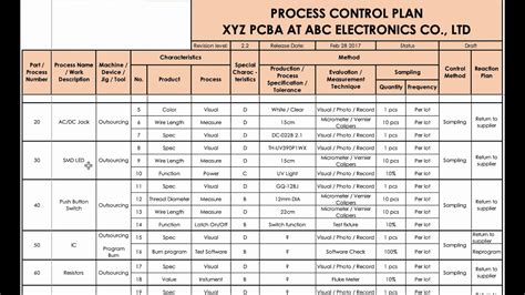 Iatf 16949 Control Plan Template