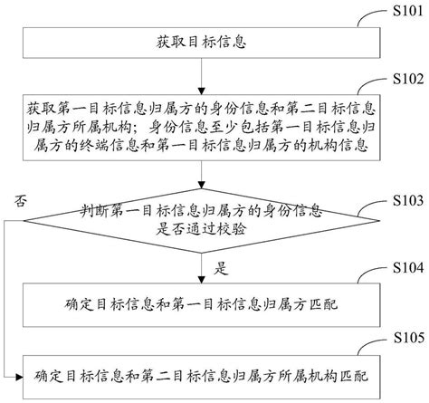 Information Matching Method And Device Eureka Patsnap