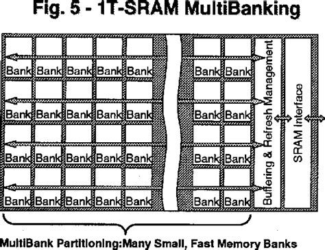 1t Sram Semantic Scholar