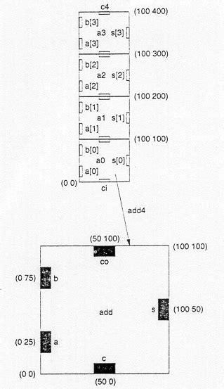 Design Of VLSI Systems Chapter 1