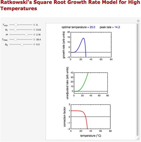 The Screen Display Of The Interactive Wolfram Demonstration That Download Scientific Diagram
