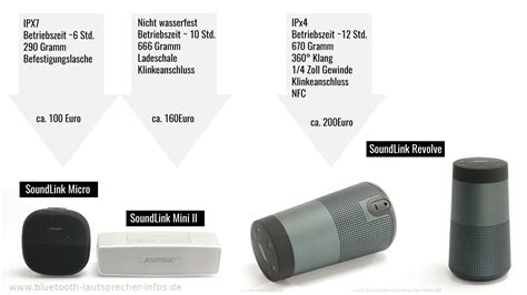 Bose Soundlink Revolve Vs Jbl Charge 4 Intellibewer