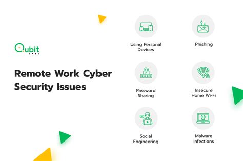 Ensure A Project Security While Working With Remote Teams