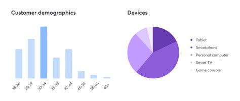 Prospecting Ads How To Find New Valuable Audiences