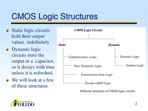 PPT CSET 4650 Field Programmable Logic Devices PowerPoint Presentation ID 1369472