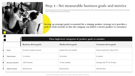 Guide For Building Effective Product Step 4 Set Measurable Business