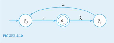 Solved 1 Use The Construction Of Theorem 2 2 To Convert The