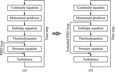 Figure 1 From Large Eddy Simulation Of Trans And Supercritical Injection Semantic Scholar