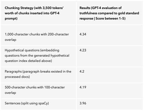 15种高级rag技术：从预检索到生成全面提升rag效果，收藏这一篇就够了 Rag技术效果 Csdn博客
