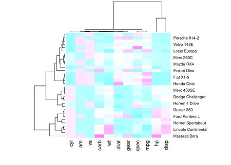 Heatmap A Biomedical Visualization Atlas
