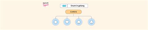 What Is An Enum In Golang Scaler Topics