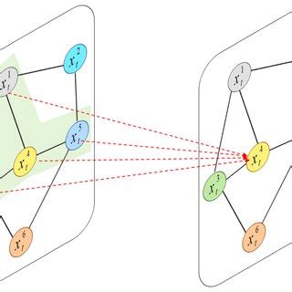 Sensor Distribution Of PeMS Dataset Download Scientific Diagram
