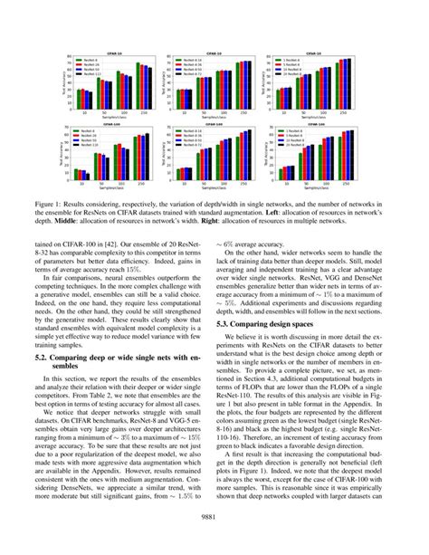 on the effectiveness of neural ensembles for image classification with
