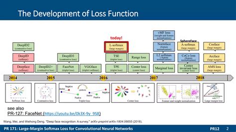 Pr 171 Large Margin Softmax Loss For Convolutional Neural Networks Pptx