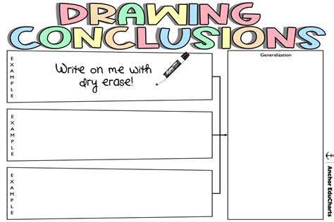 Draw Conclusions Anchor Chart
