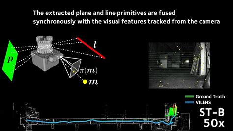 Unified Multi Modal Landmark Tracking For Tightly Coupled Lidar Visual Inertial Odometry Youtube