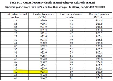 Launchxl Cc1310 How To Configure The Smartrf Packet Sniffer 2 To Capture Ti 154 Packets