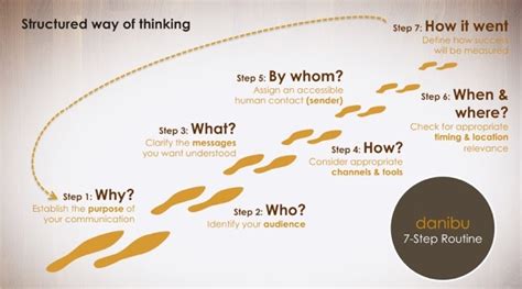 Stepping up to better communication with the 7 Ws | Communication Director