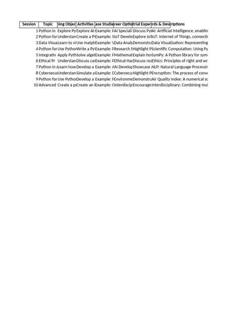 Enhanced Python Lesson Plan With Descriptions Grade 6 Pdf
