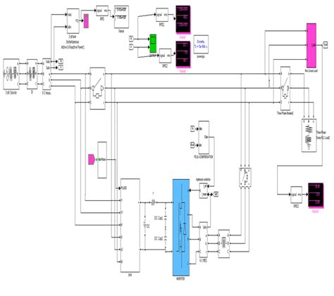 1 simulink model of upqc download scientific diagram