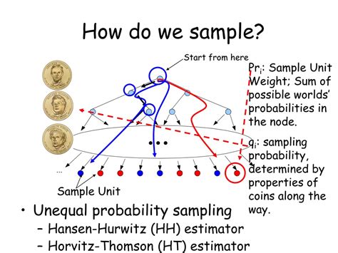 Ppt Distance Constraint Reachability Computation In Uncertain Graphs