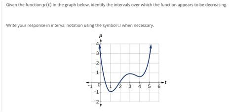Given The Function P T In The Graph Below StudyX