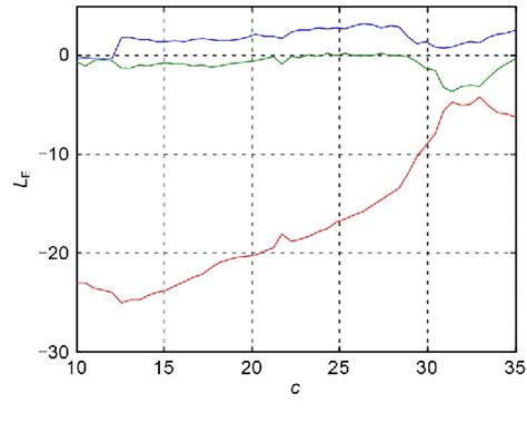 Figure 2 From Parameter Value Selection Strategy For Complete Coverage