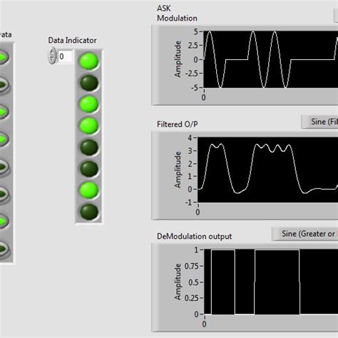 Block Diagram And Binary Input Fsk Filter Demodulated Output Waveform
