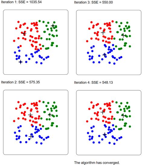 K Means Interactive Demo In Your Browser The Data Blog